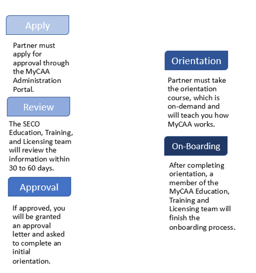 Become MyCAA Approved